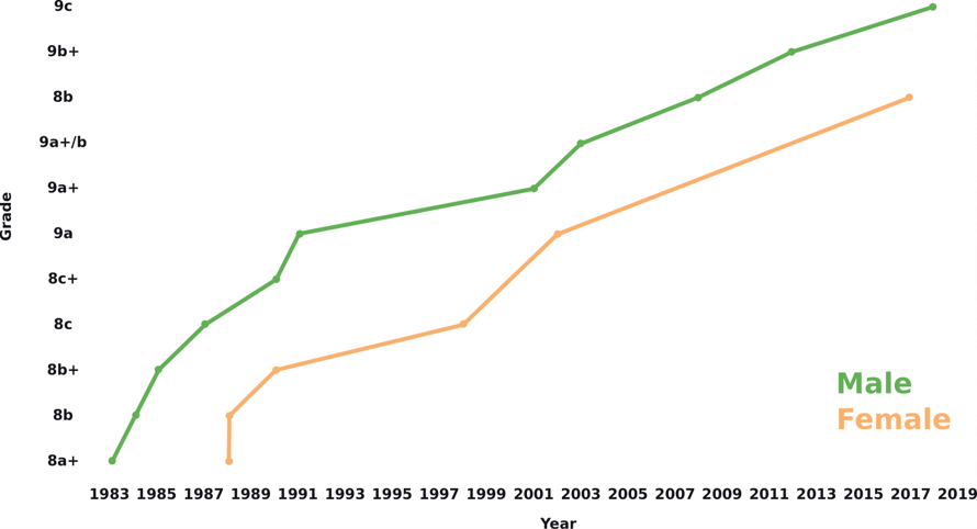 Data Visualization (M126) Team 4 Final Project